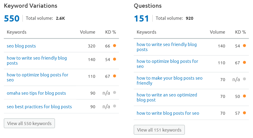 SaaS SEO Roadmap for Quicker Results - SaaS Marketing Agency focused on ... SaaS SEO Roadmap for Quicker Results - SaaS Marketing Agency focused on ...
