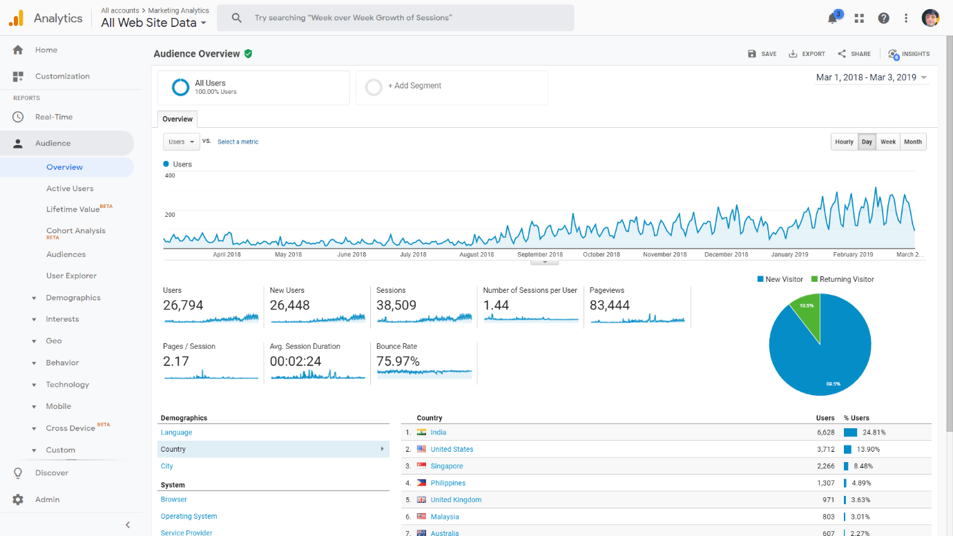 SaaS SEO Roadmap for Quicker Results - SaaS Marketing Agency focused on ... SaaS SEO Roadmap for Quicker Results - SaaS Marketing Agency focused on ...