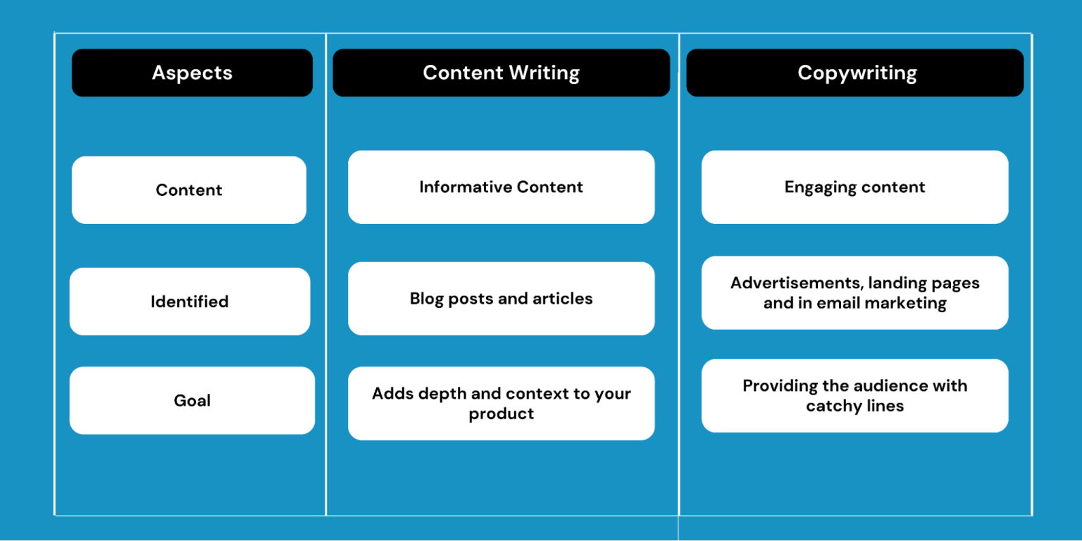 A Complete Guide to Mastering SaaS Copywriting | Stratigia